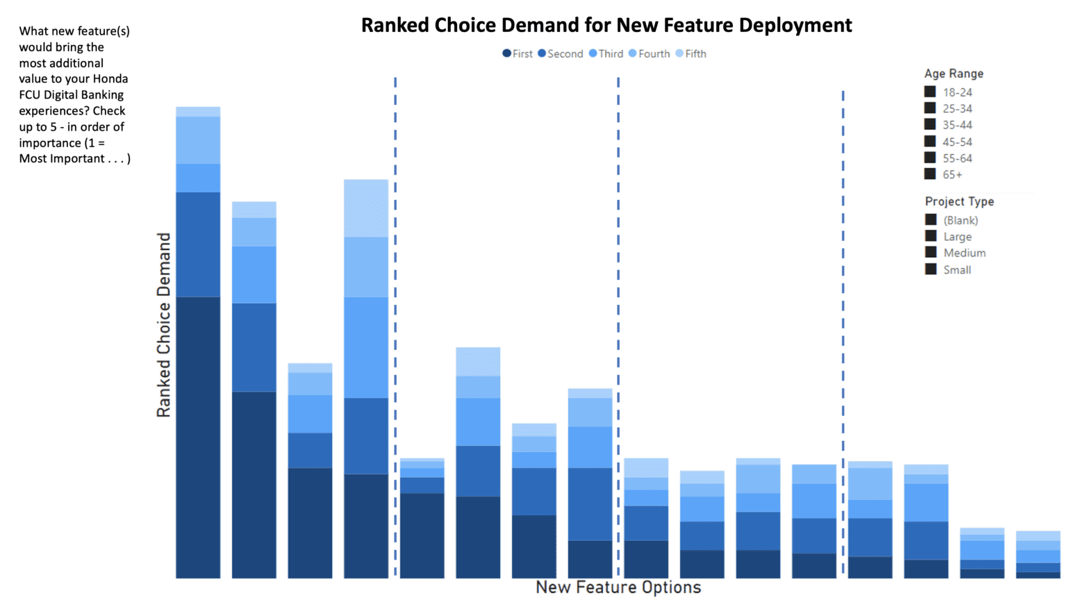 Honda FCU Redraws Digital Roadmap - Support EXP